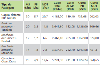 Dúvidas e Respostas | Jiggs - Viver Grass Forragens